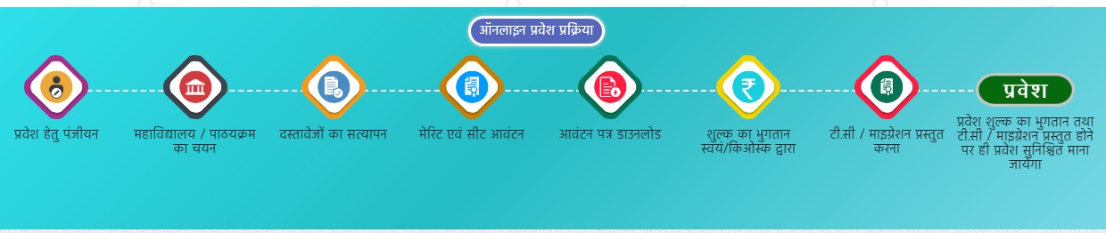 MP BEd 2025 - Registration, Counselling, Allotment & Admission