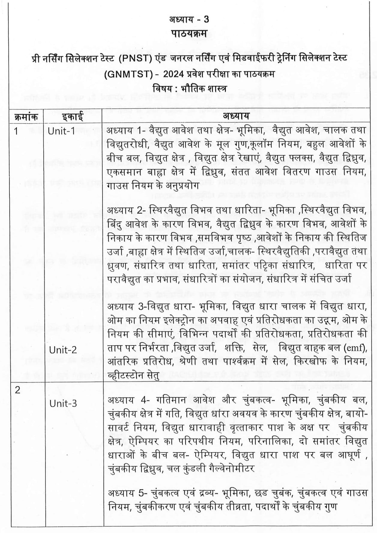 MP PNST Syllabus 2025 - नए बदलाव के साथ मध्यप्रदेश प्री नर्सिंग टेस्ट ...