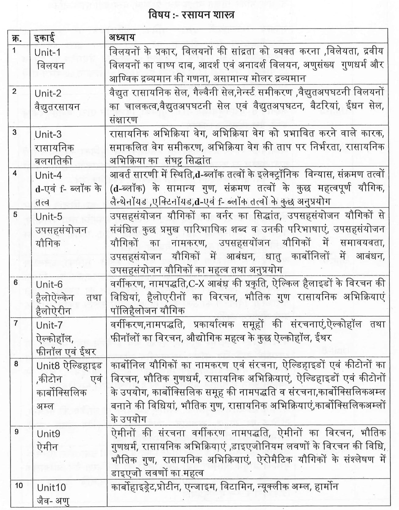 MP PNST Syllabus 2025 - नए बदलाव के साथ मध्यप्रदेश प्री नर्सिंग टेस्ट ...