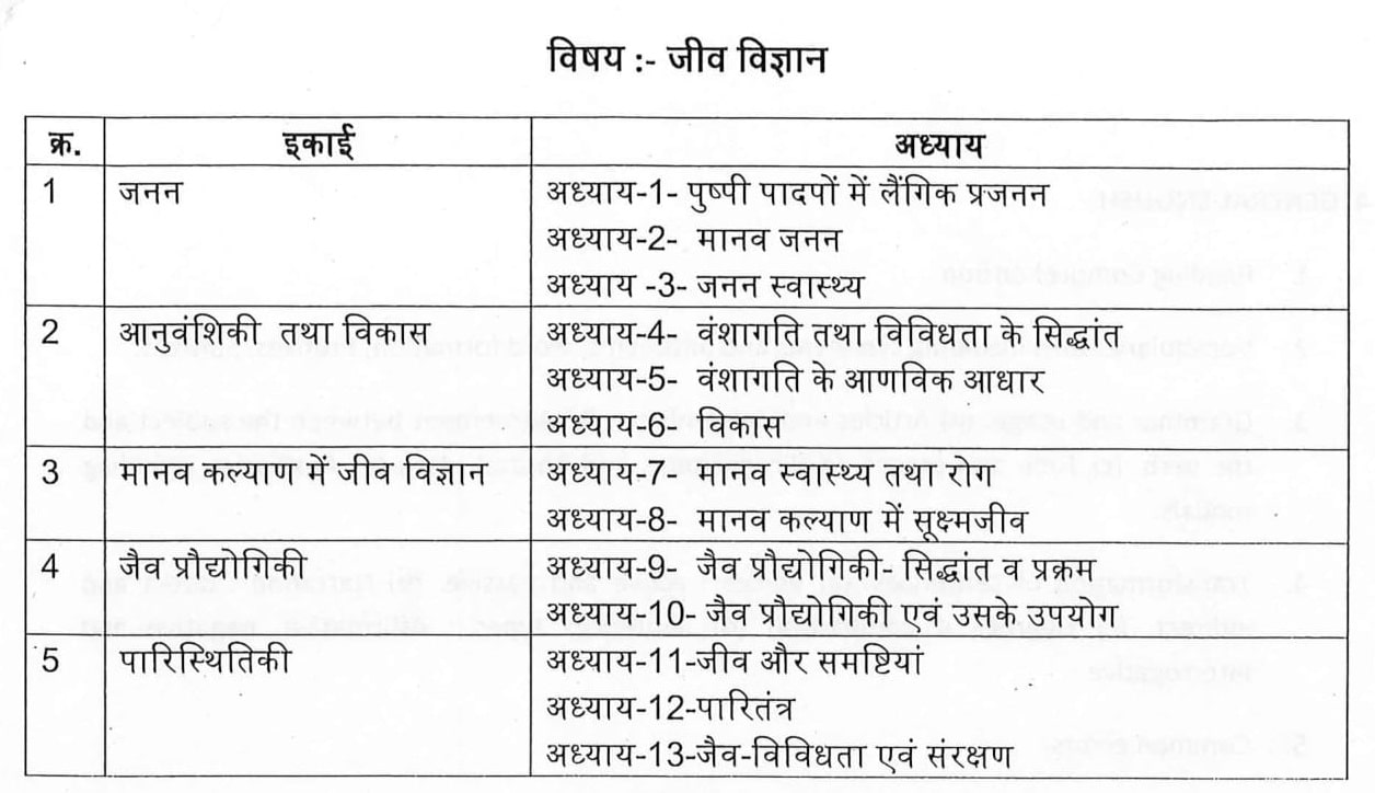 MP PNST Syllabus 2025 - नए बदलाव के साथ मध्यप्रदेश प्री नर्सिंग टेस्ट ...