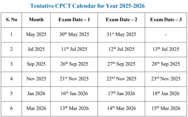 CPCT Exam Calendar 2025-26 :- नए बदलाव के साथ सीपीसीटी कैलेंडर - MP Career