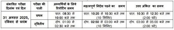 MP Teacher Recruitment 2025 :- Total Post - 13089, MP PSTST