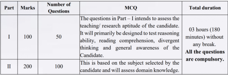 NTA UGC NET December Online Form 2025 - MP Career